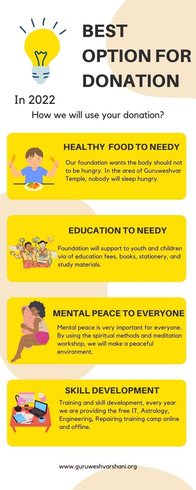The Auspicious Days for Donation - Guruweshvar Shani Foundation